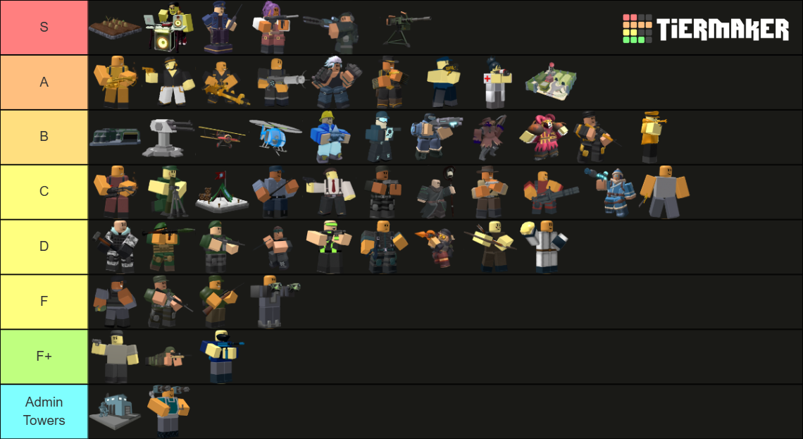 Tower Defense Simulator [TDS]/tower ranking (Ver.1.42.0) Tier List ...