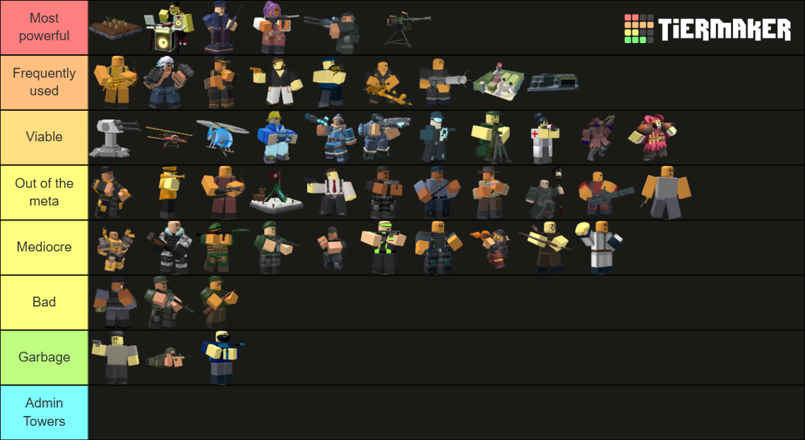 Tower Defense Simulator [TDS]/tower ranking (Ver.1.43.0) Tier List ...