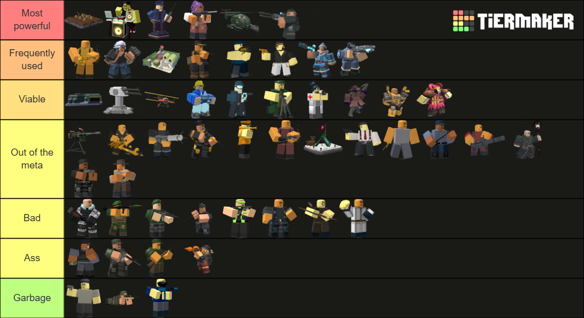 Tower Defense Simulator [TDS]/tower ranking (Ver.1.43.0) Tier List ...