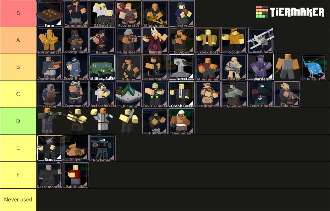 Tower Defense Simulator Towers Tier List (Community Rankings) - TierMaker