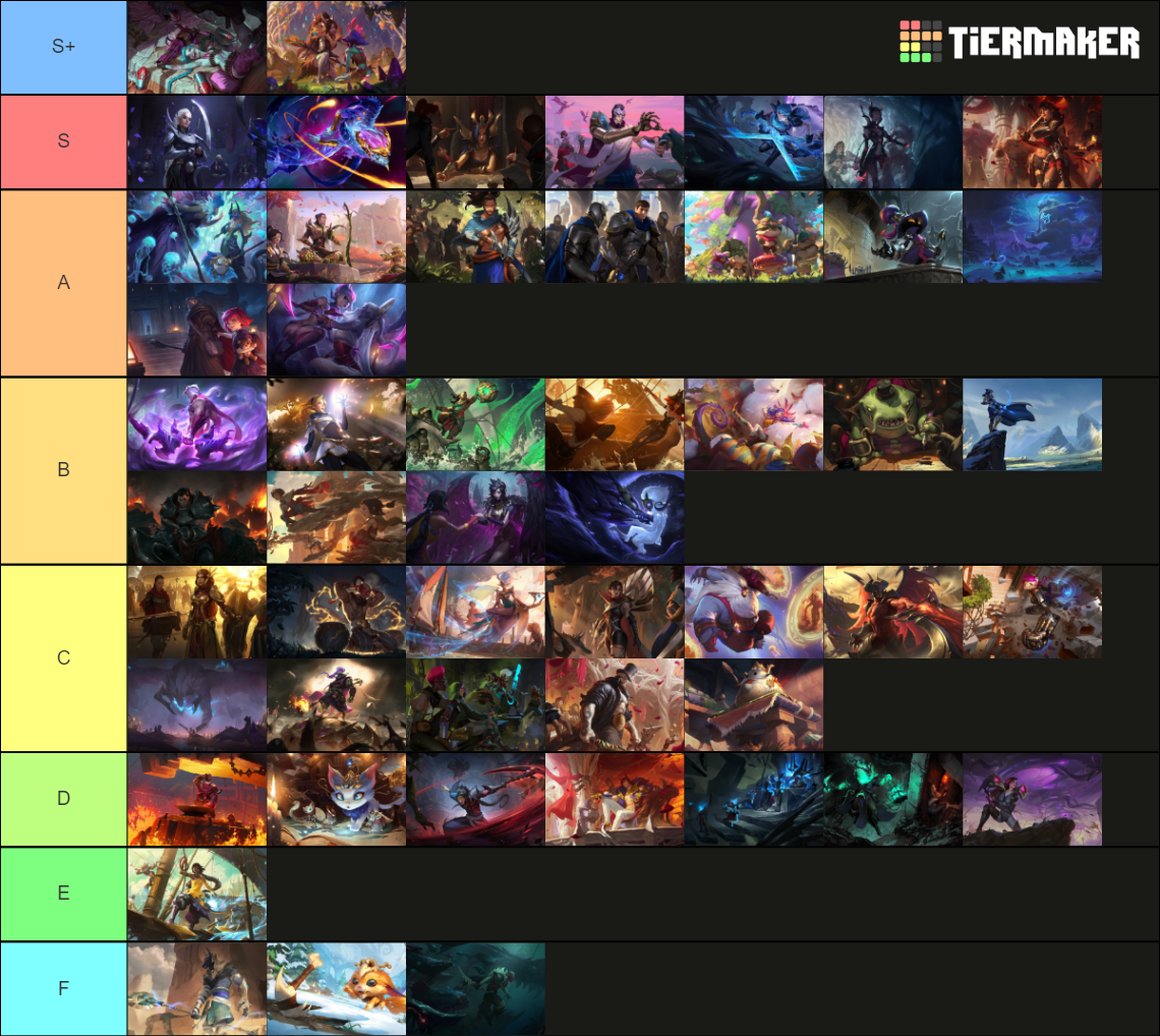 Legends of Runeterra Path of Champions Tier List (Community Rankings ...