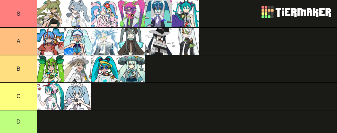 Miku Pokemon Collab designs Tier List (Community Rankings) - TierMaker