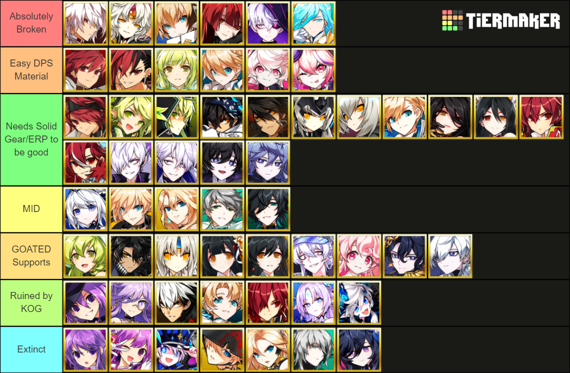 Elsword (all classes) Tier List (Community Rankings) - TierMaker