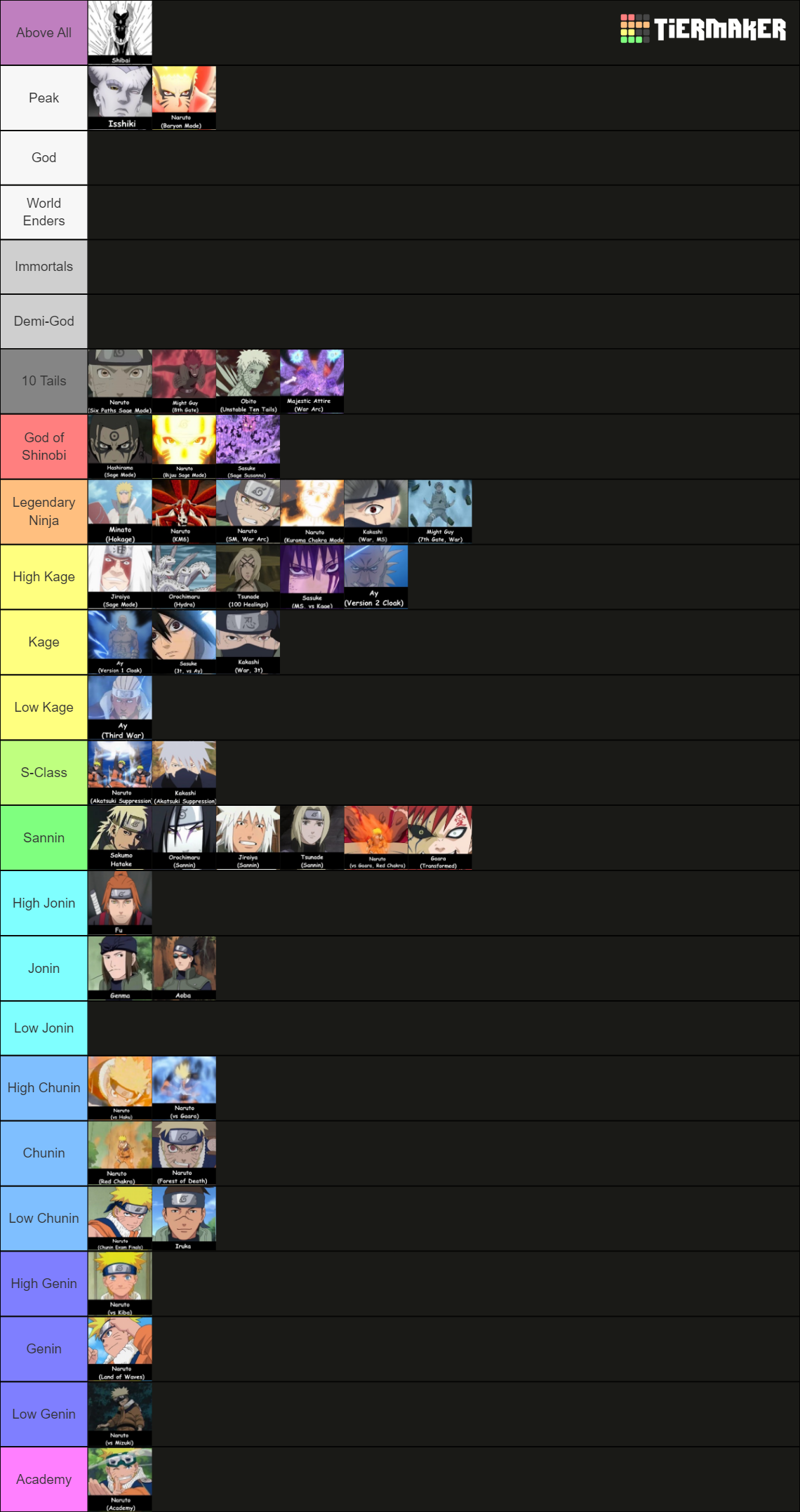 Ultimate Deluxe Naruto & Boruto Power Scale Tier List (Community Rankings) - TierMaker