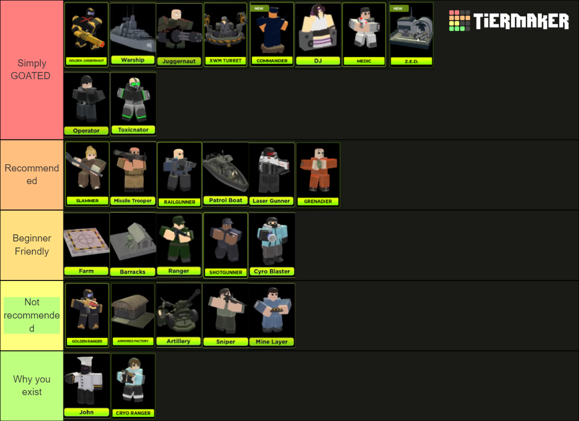 TDX Towers [GOLD MINE LAYER] Tier List (Community Rankings) - TierMaker
