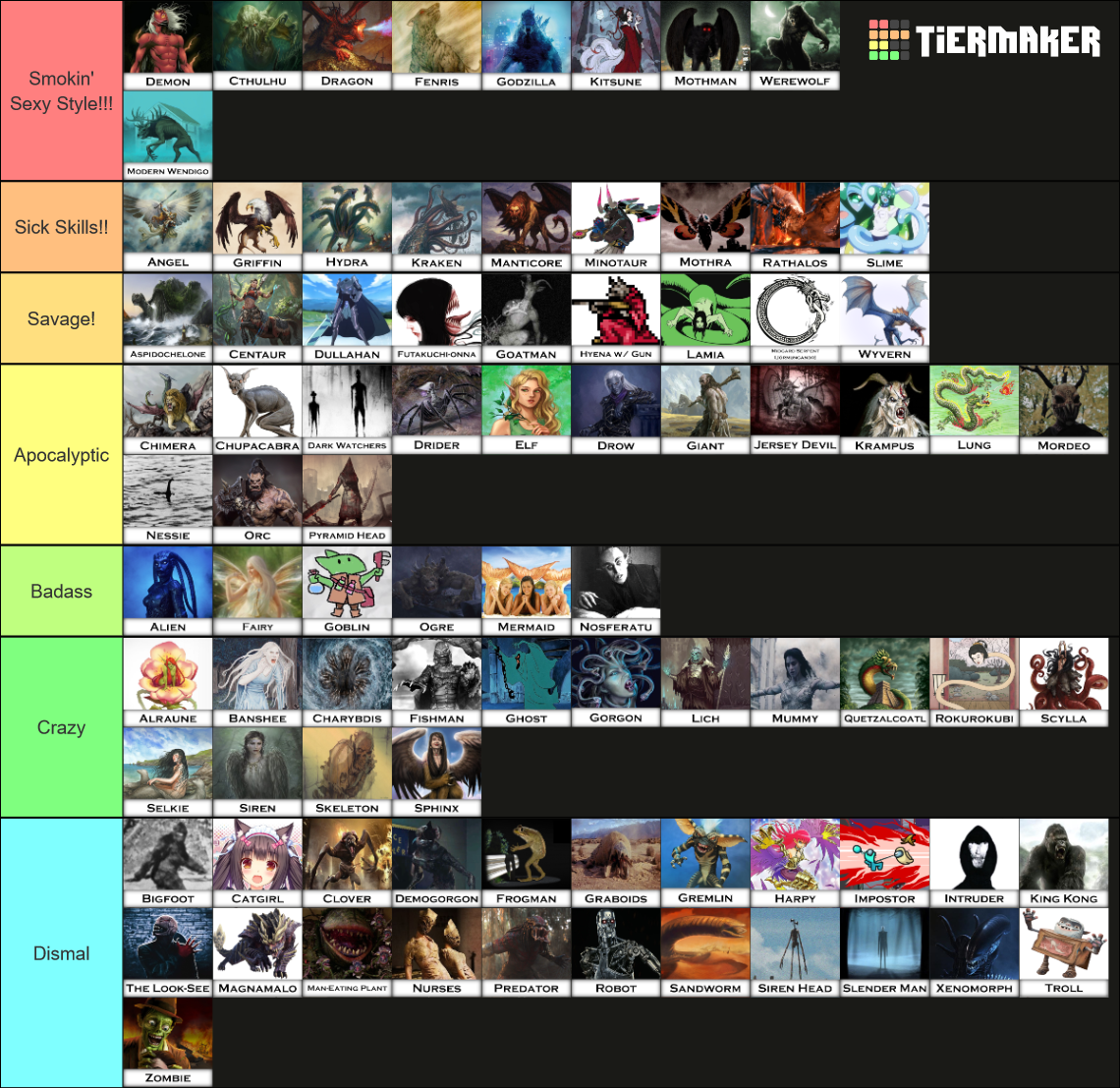 100 Monsters, Myths, and Cryptids Tier List (Community Rankings ...