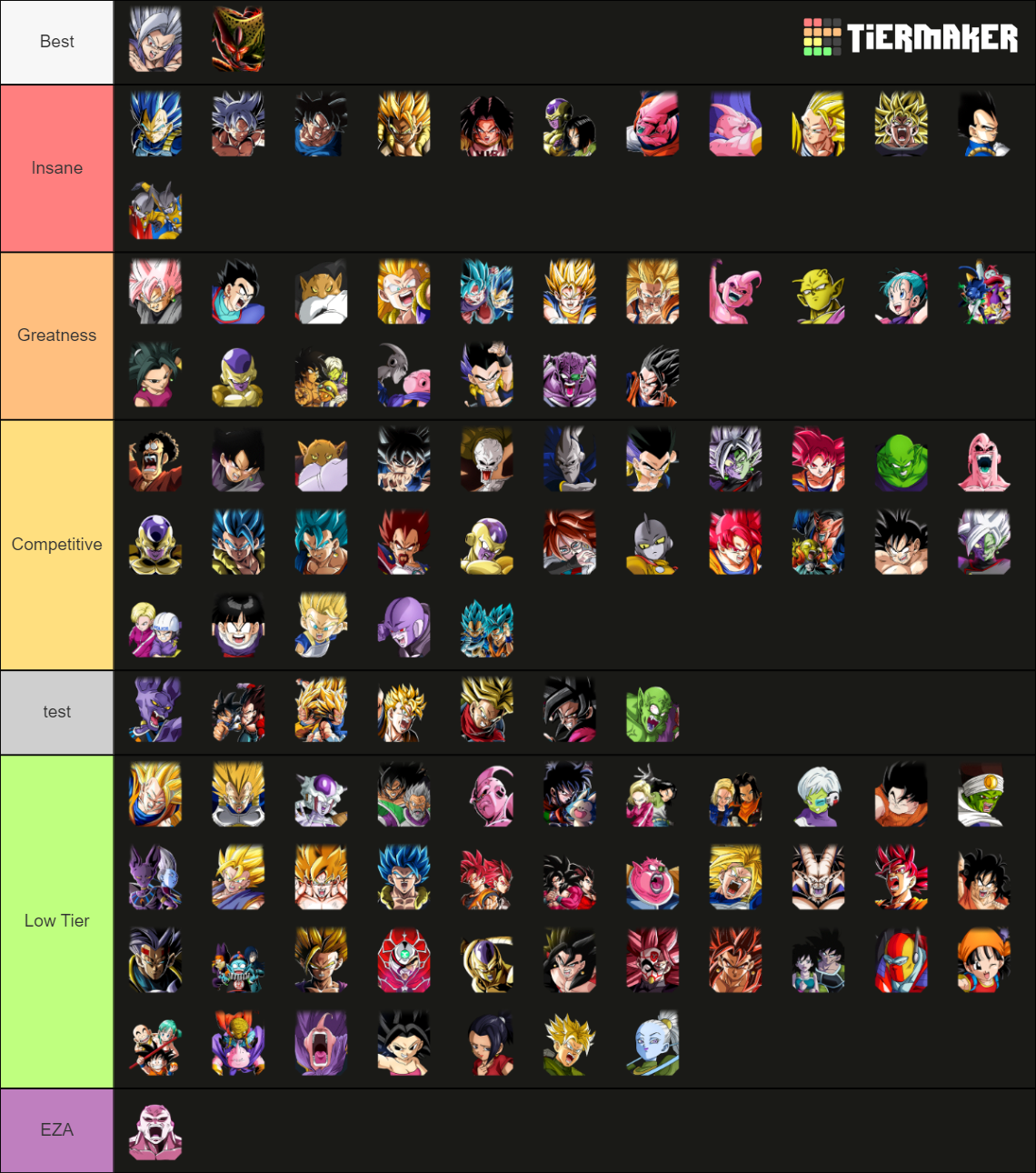 The Dokkan (July 2024) Tier List (Community Rankings) - TierMaker
