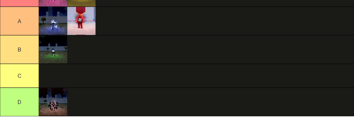 Blox fruits race awakening v4 Tier List (Community Rankings) - TierMaker