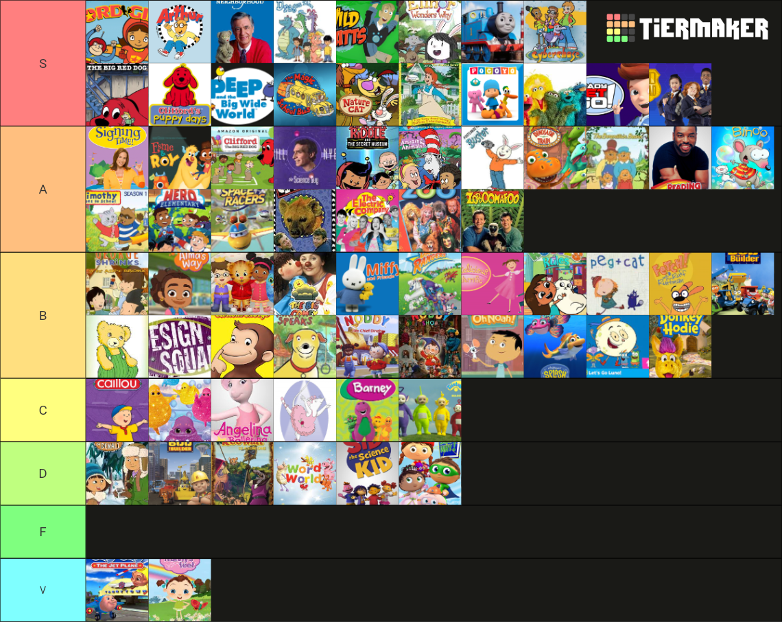 PBS Kids Mega Tierlist Tier List (Community Rankings) - TierMaker