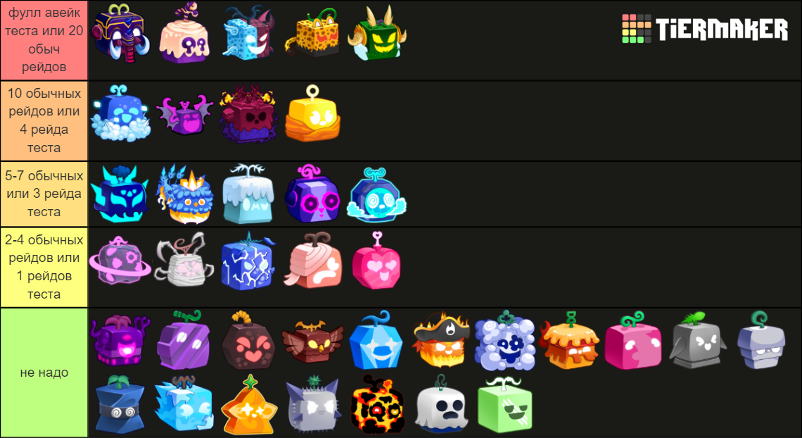 blox fruits (update 20) Tier List (Community Rankings) - TierMaker