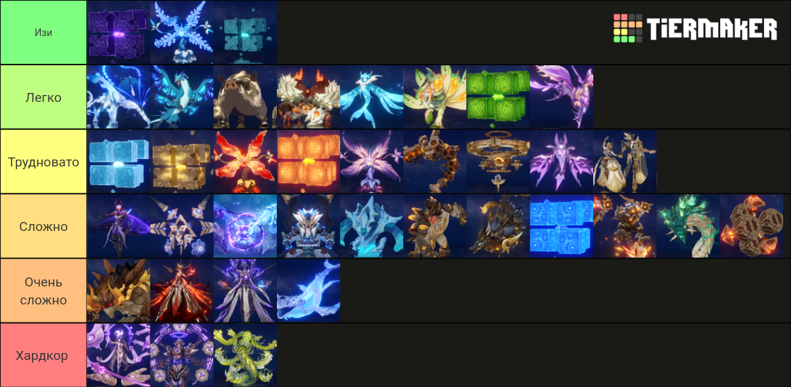 Genshin Impakt bosses Tier List (Community Rankings) - TierMaker