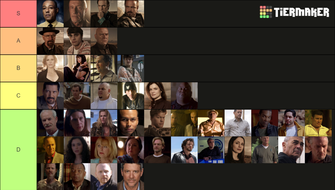 Breaking Bad Characters Tier List (Community Rankings) - TierMaker