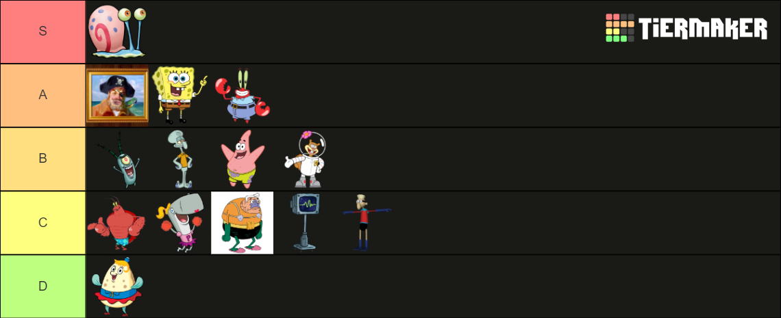 SpongeBob Main Characters Tier List (Community Rankings) - TierMaker