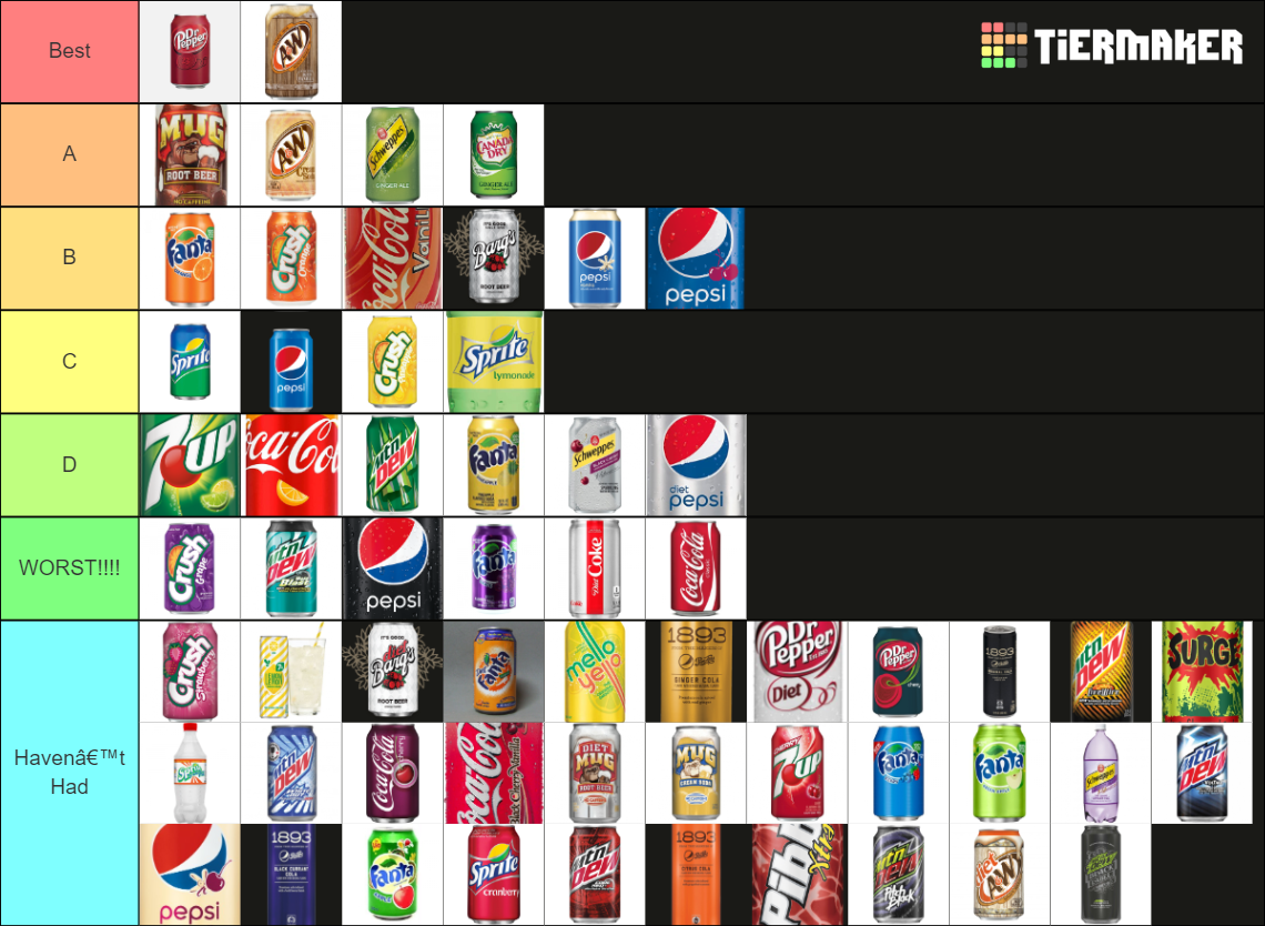THE Soda Tier List (Community Rankings) - TierMaker