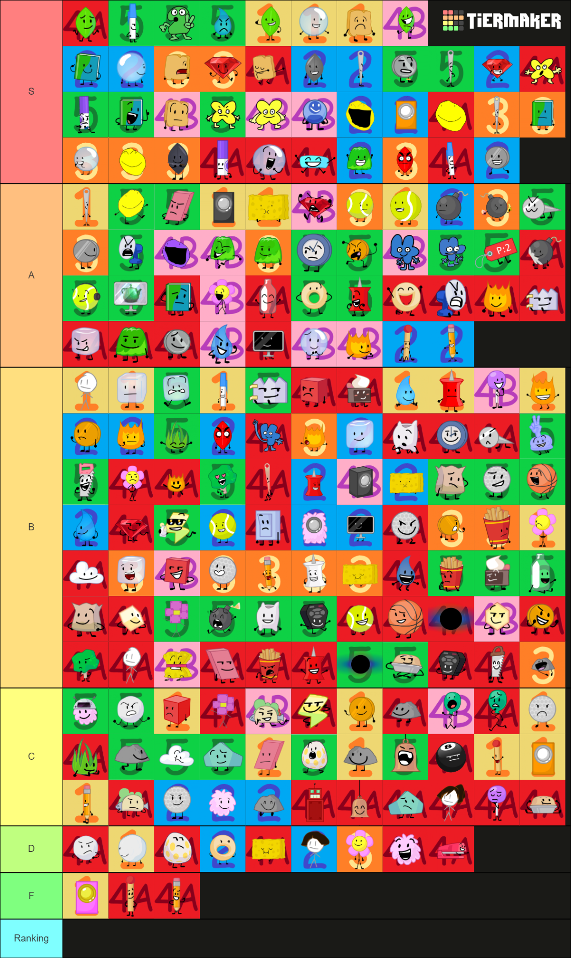 Bfdi Characters Bfdi Tpot Tier List Community Rankings Tiermaker