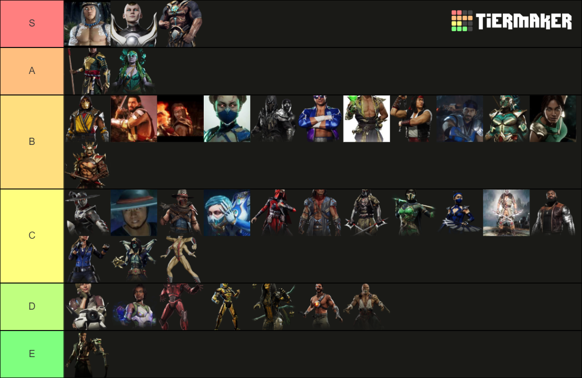 MK11 Lore power level Tier List (Community Rankings) - TierMaker