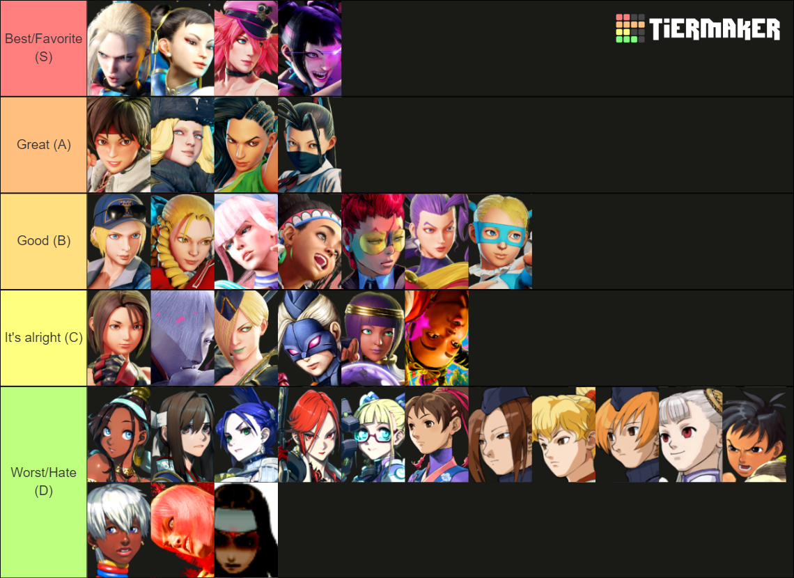 Street Fighter Waifus (SF6 updated) Tier List (Community Rankings ...