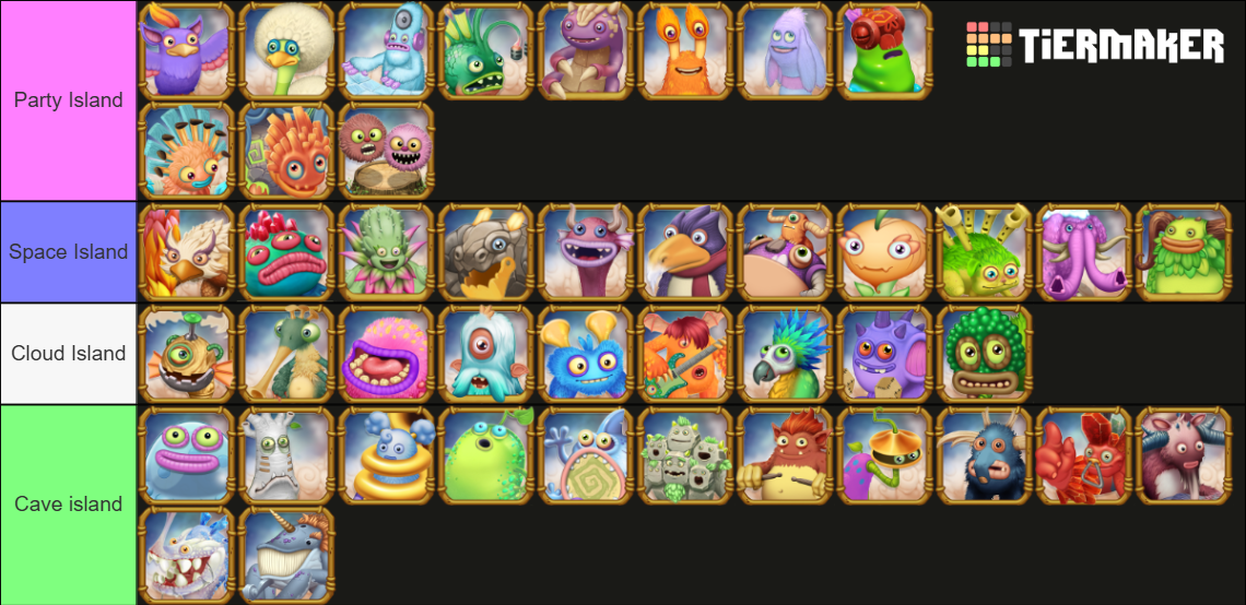 All Monster | Dawn of Fire (May 7th, 2025). Tier List (Community ...