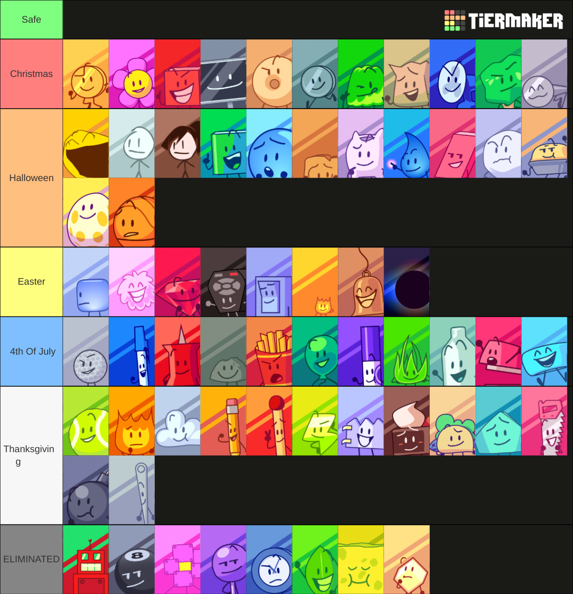 BFB 17/18 new icons Tier List (Community Rankings) - TierMaker