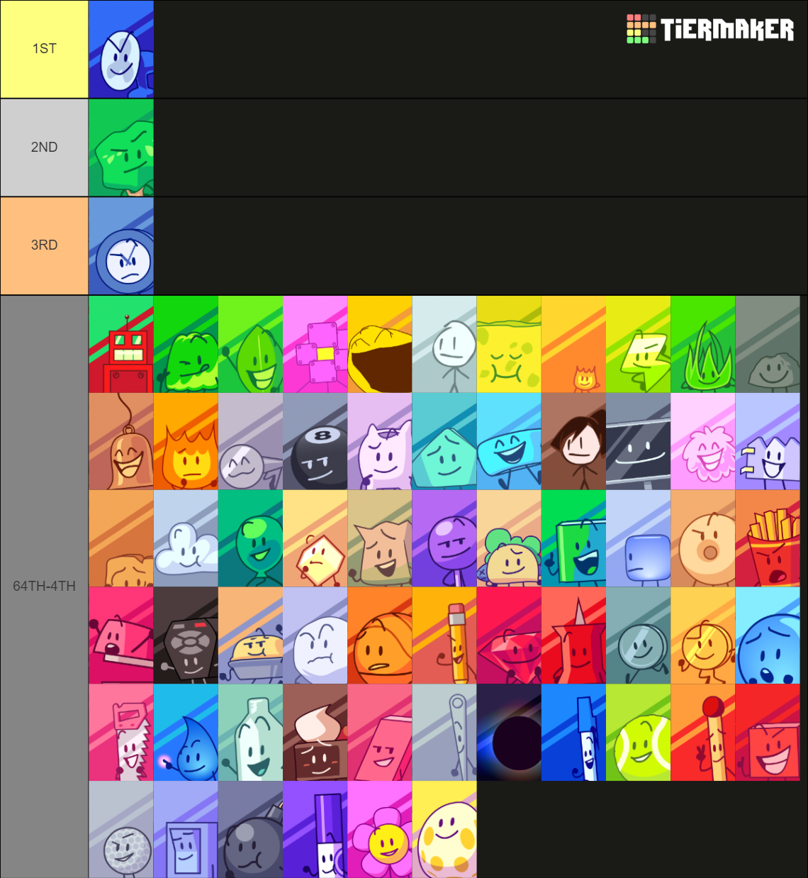 BFB 17/18 new icons Tier List (Community Rankings) - TierMaker