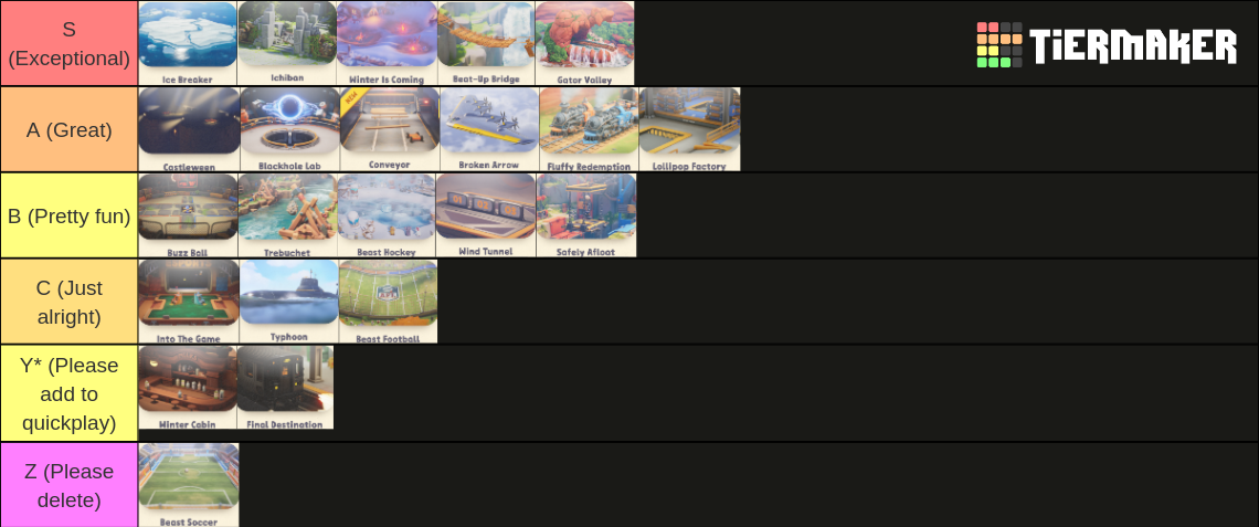 Party Animals Maps Tier List (Community Rankings) - TierMaker