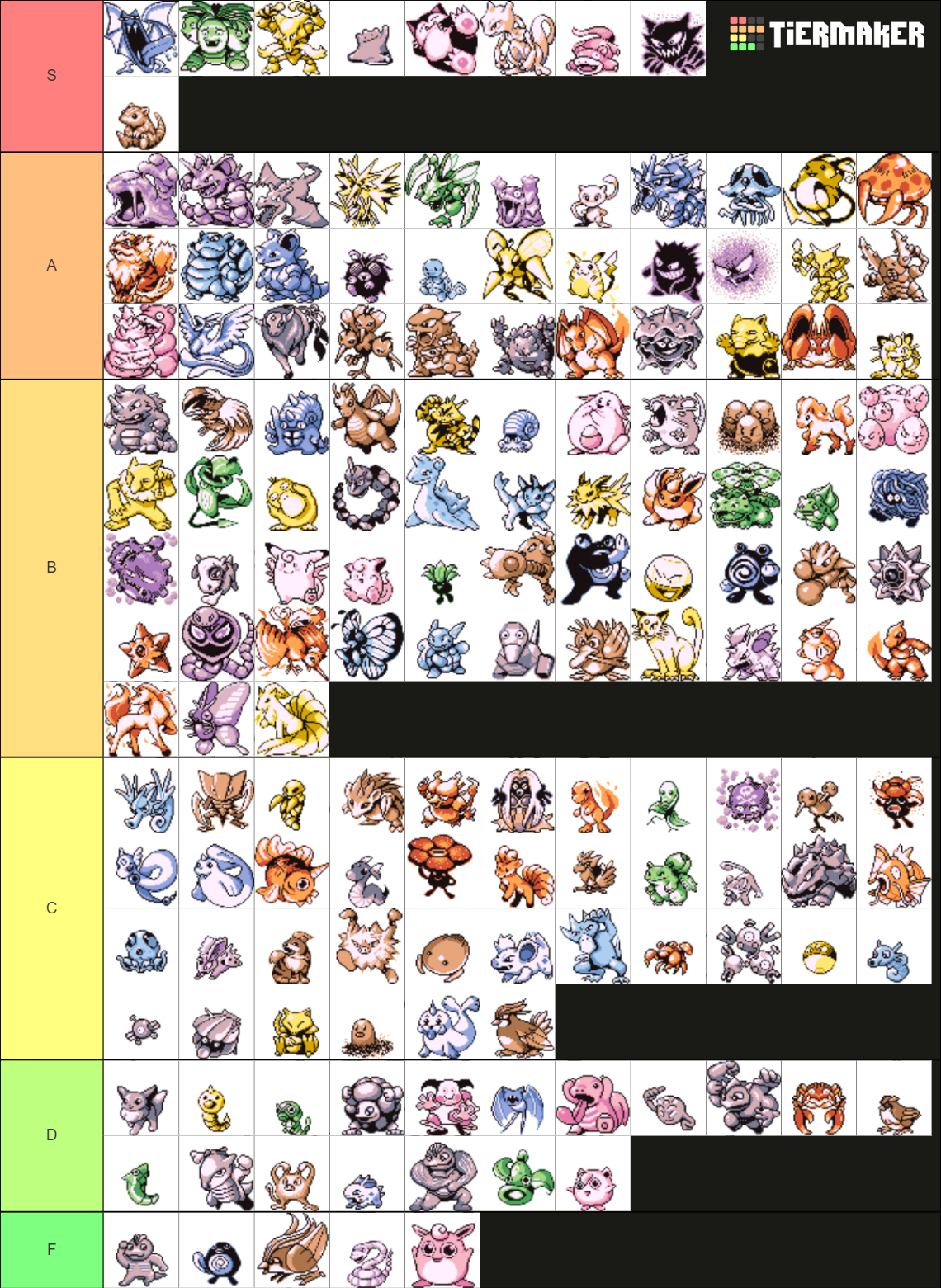 Pokemon Gen 1 Sprites Tier List (Community Rankings) - TierMaker