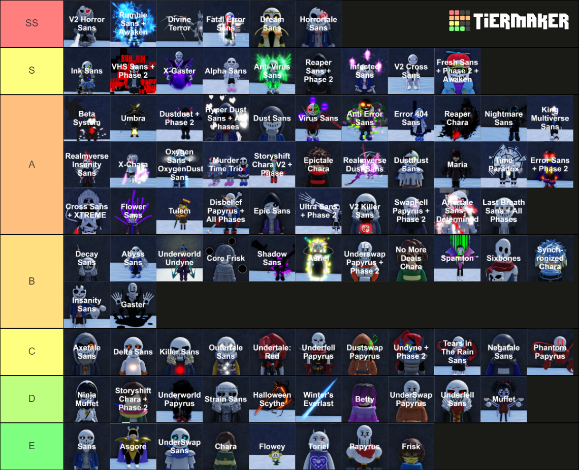 Undertale: Timeline Collapse Characters Tier List (Community Rankings ...