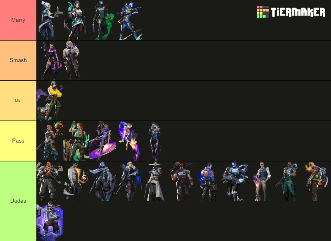 Recent Valorant Tier Lists - TierMaker