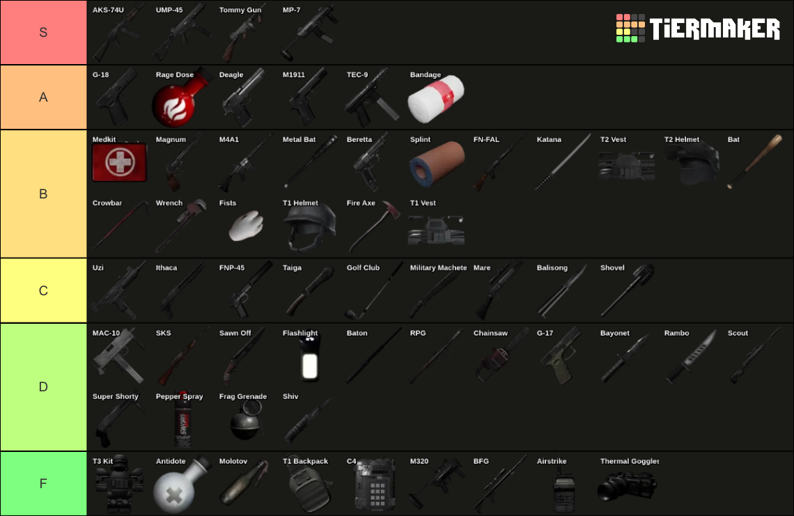 Criminality 1.5 weapon/item tierlist Tier List (Community Rankings ...