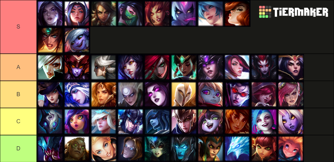 Recent League of Legends Tier Lists - TierMaker