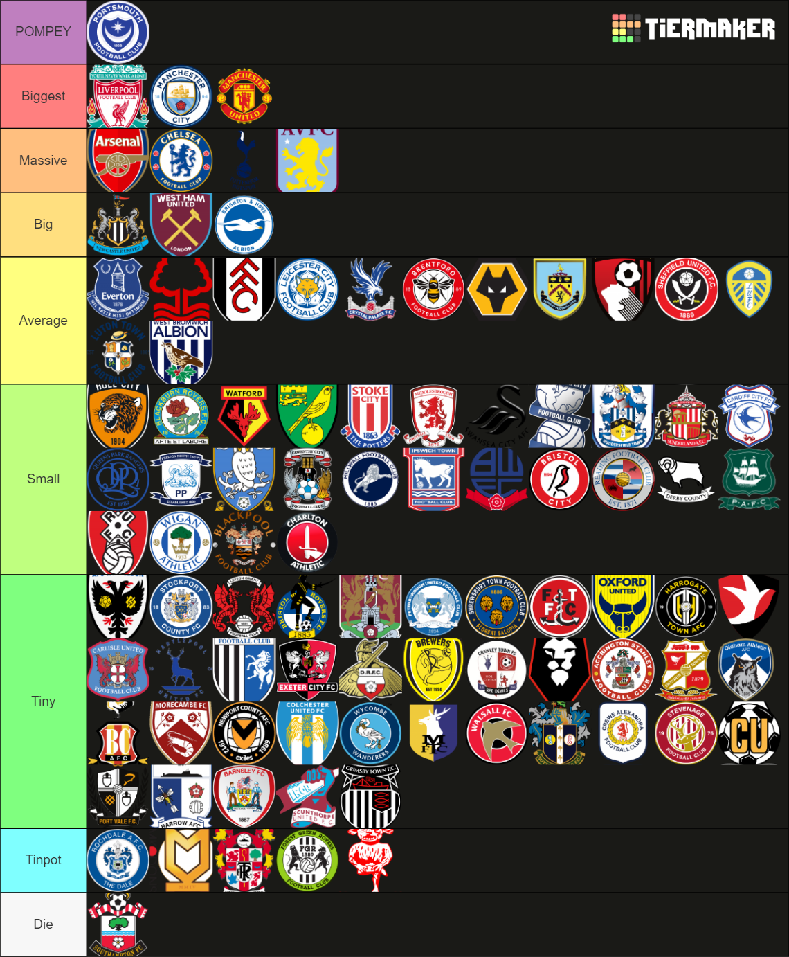 English Football League Clubs Tier List (Community Rankings) - TierMaker