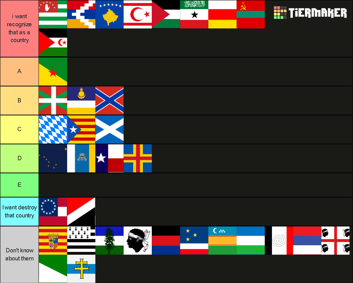 Separatist/Unrecognized Countries Tier List (Community Rankings ...