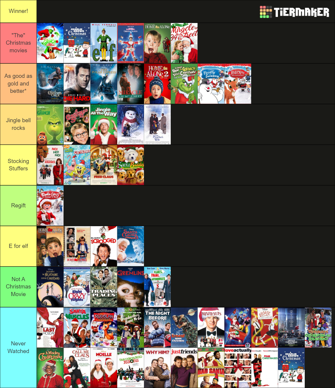 Christmas Movies (61 Movies) Tier List (Community Rankings) - TierMaker