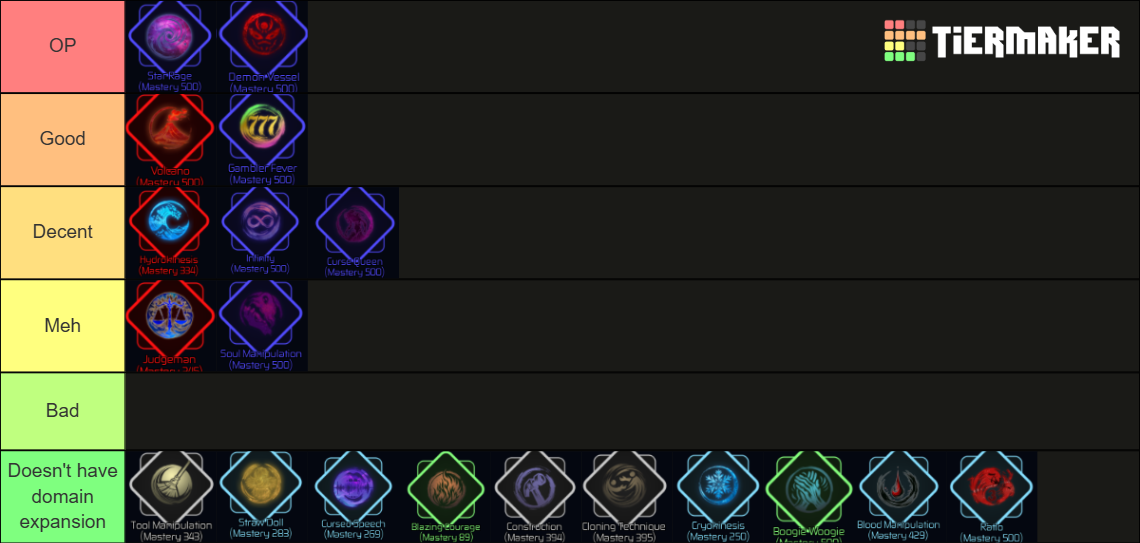 Jujutsu Infinite Innates [RELEASE UPDATE] Tier List (Community Rankings ...