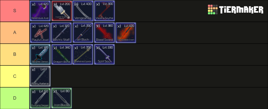 Jujutsu Infinite Weapons Tier List (Community Rankings) - TierMaker