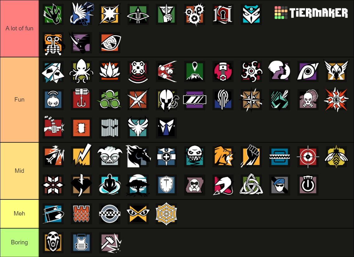 R6s Operators Tier List Community Rankings Tiermaker