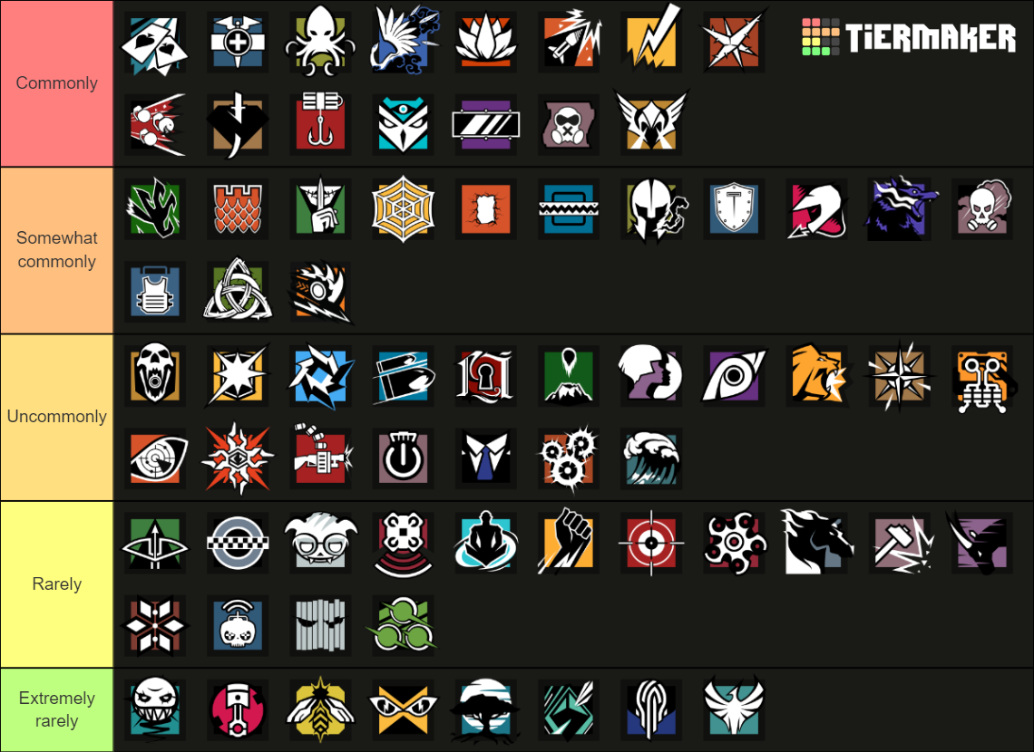 Rainbow Six Siege Operators (Y8S4) Tier List (Community Rankings ...