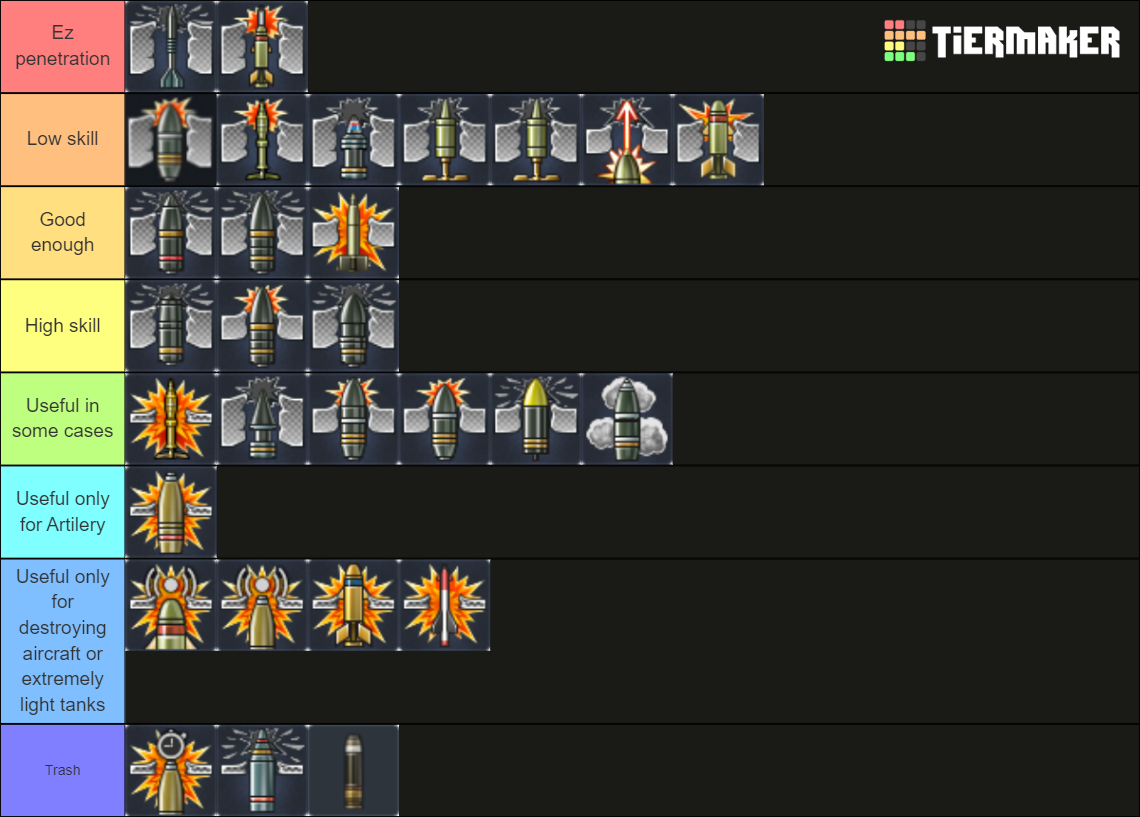 War Thunder Ammunition Tier List (Community Rankings) - TierMaker