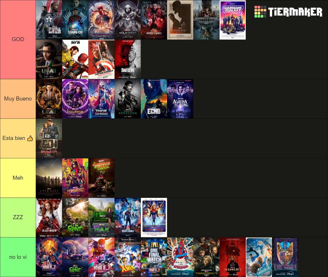 Multiverse Saga Projects Ranked Tier List (Community Rankings) - TierMaker