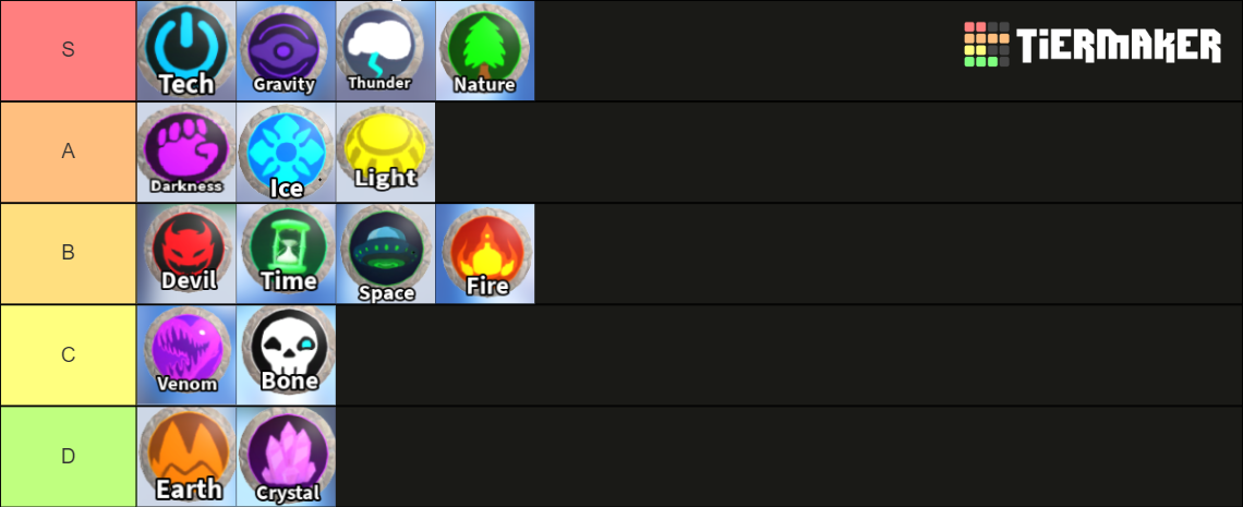Elemental Powers Tycoon Tier List (Community Rankings) - TierMaker