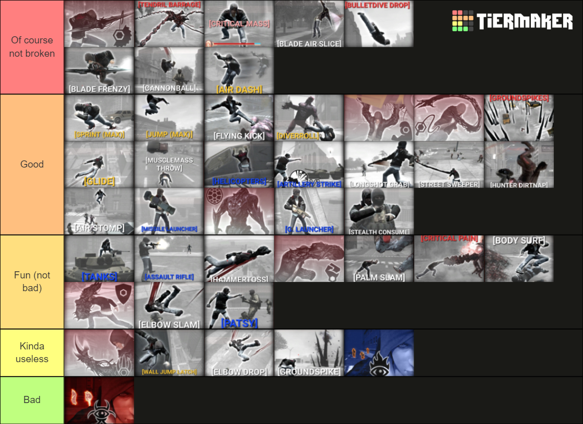 Prototype (2009) Powers and Abilities Tier List (Community Rankings ...