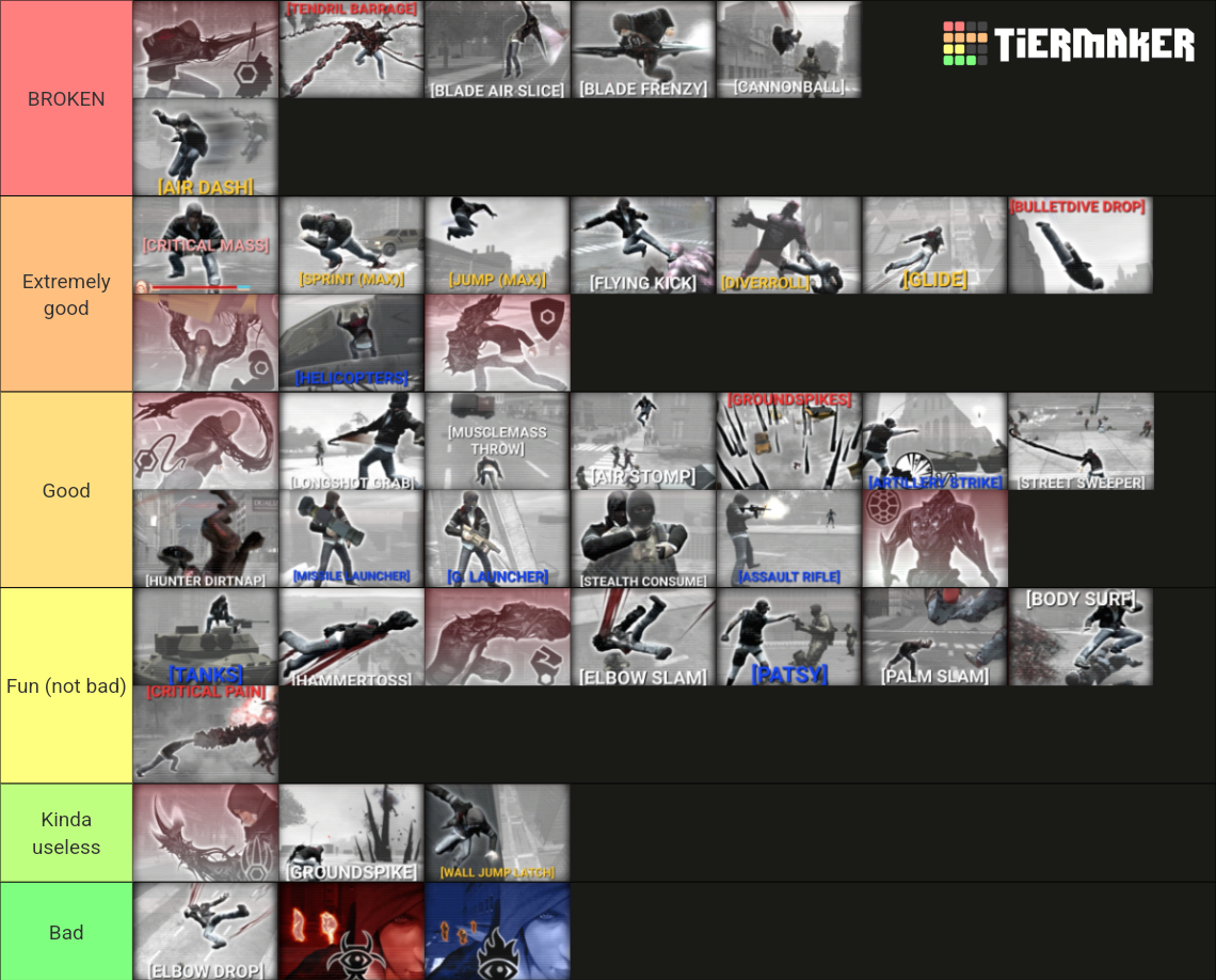 Prototype (2009) Powers and Abilities Tier List (Community Rankings ...