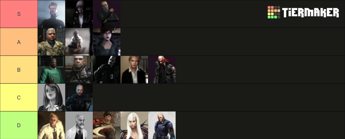 Prototype characters tier Tier List (Community Rankings) - TierMaker