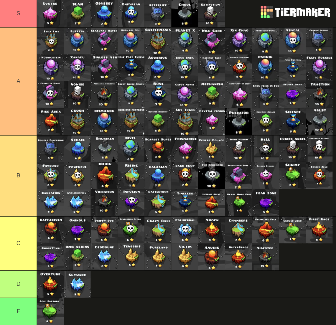 GD Gauntlet Levels Ranked Tier List (Community Rankings) - TierMaker