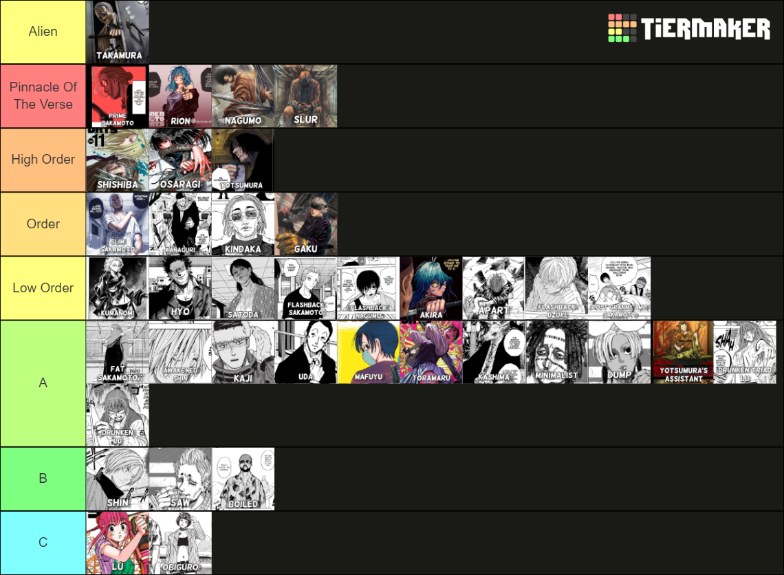 Sakamoto Days Scaling Ch1 Ch125 Best Template Tier List Community Rankings Tiermaker 