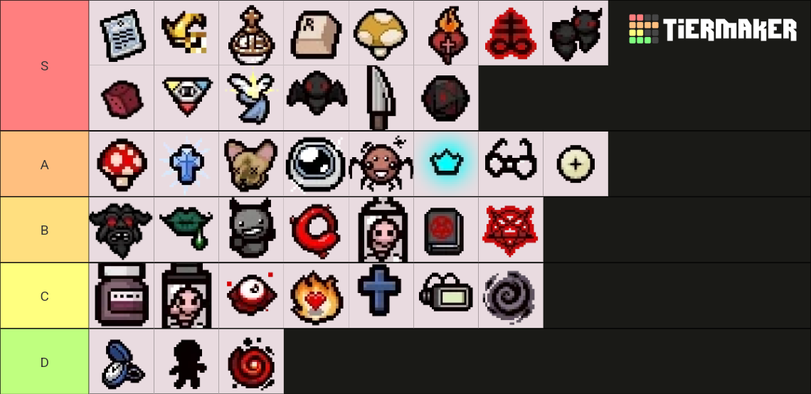 Binding of Isaac: quality 4 items Tier List (Community Rankings ...