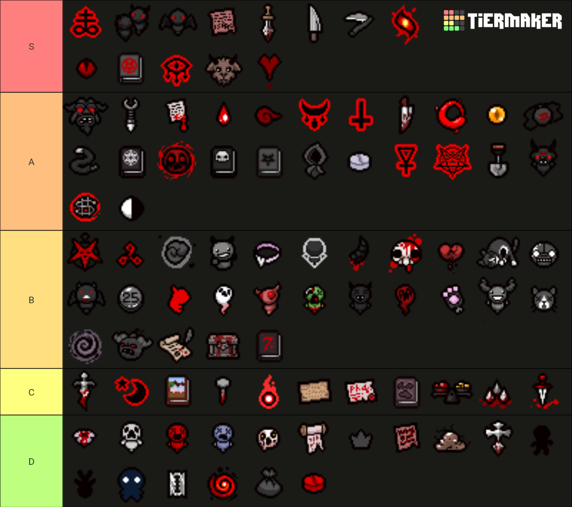 Binding of Isaac Repentance Devil Room Items Tier List (Community ...