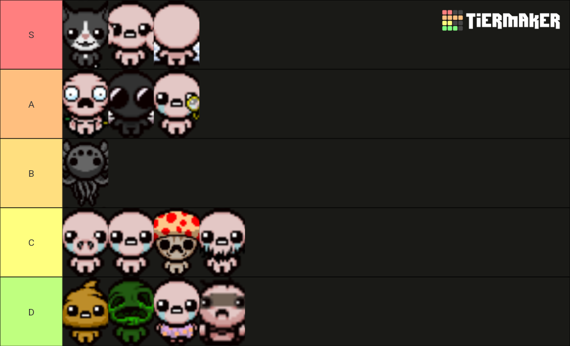 The Binding of Isaac Rebirth:Transformations! Tier List (Community Rankings) - TierMaker