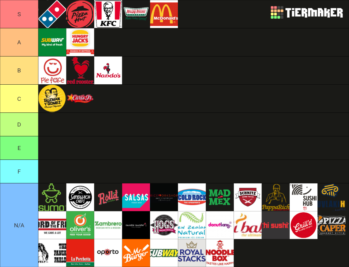 Fast Food : Australia Edition Tier List (Community Rankings) - TierMaker