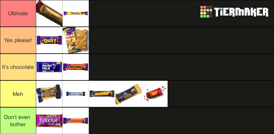 Cadbury favourites Tier List (Community Rankings) - TierMaker Cadbury favourites Tier List (Community Rankings) - TierMaker